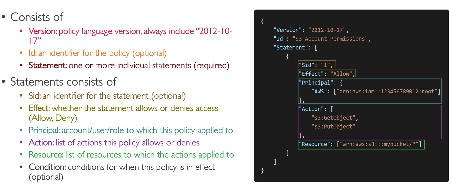 WORK IN PROGRESS AWS Solutions Architect Associate Certification - SAA ...